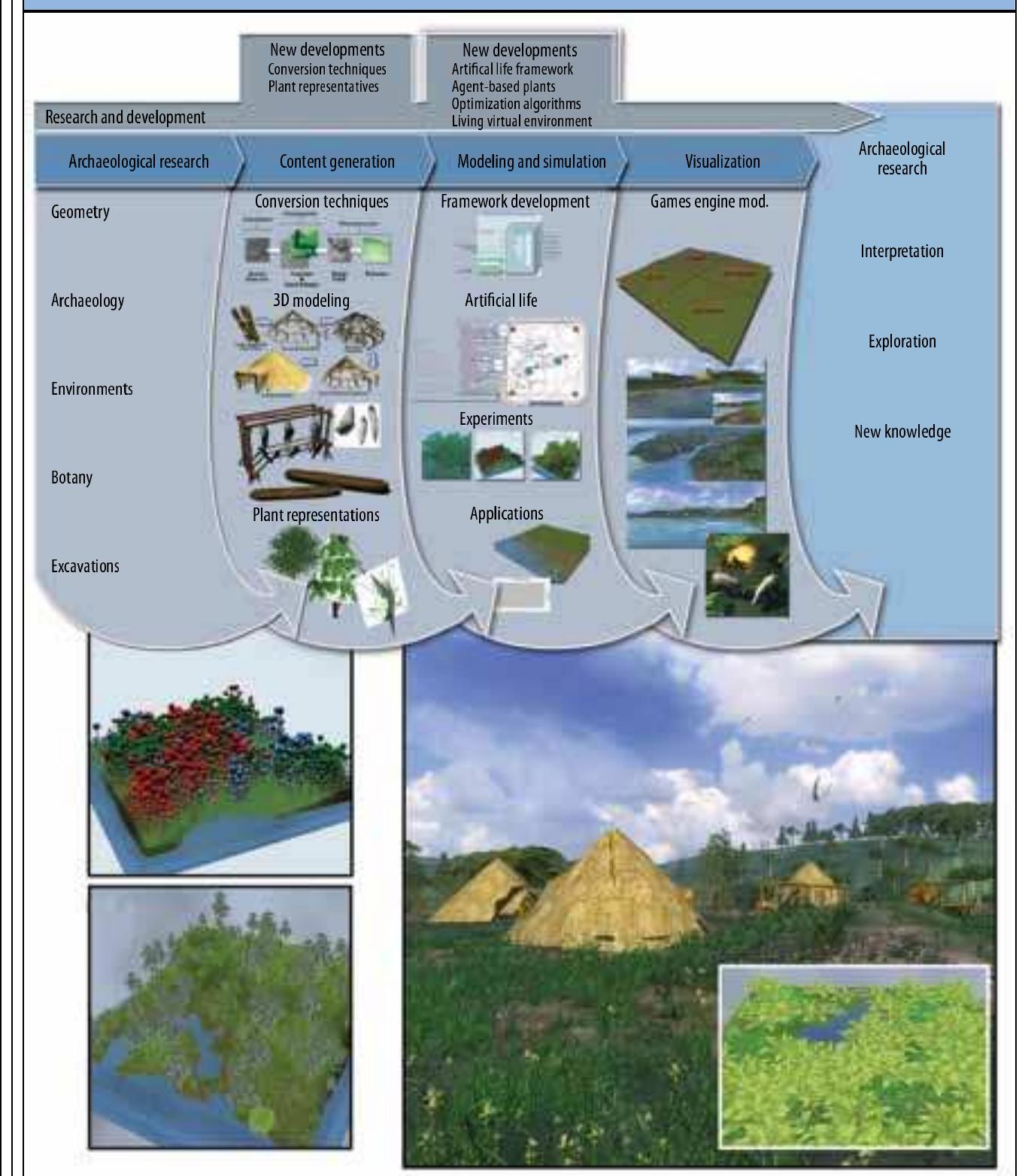 Modeling the mesolithic hunter-gatherer landscape. modeling