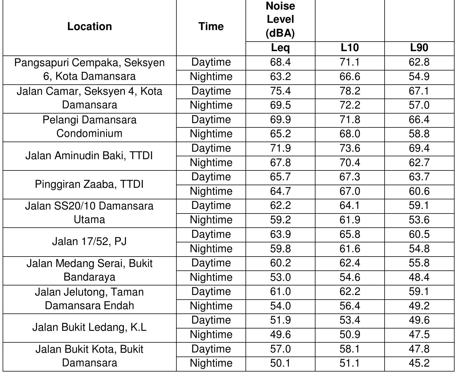 Table 4 - MRT EIA REPORT - EXECUTIVE SUMMARY