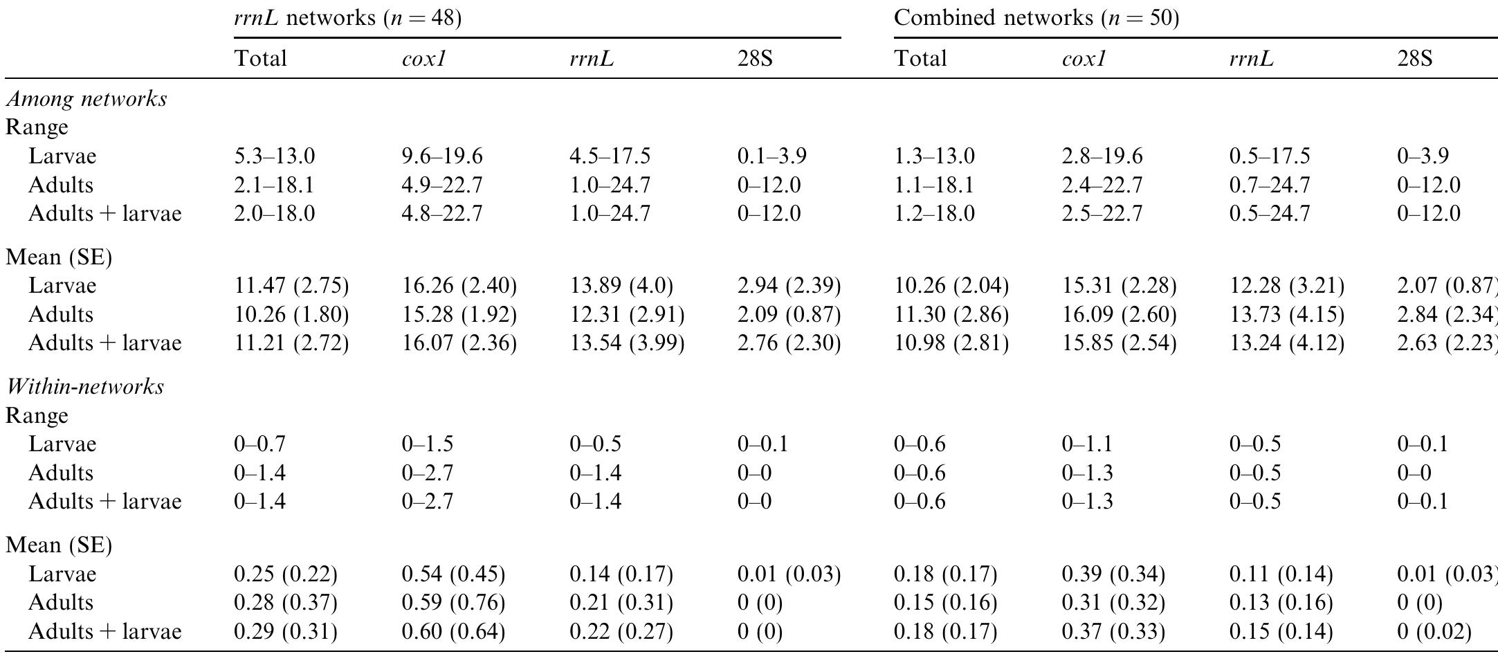 Networks were delineated using rrnl or using both