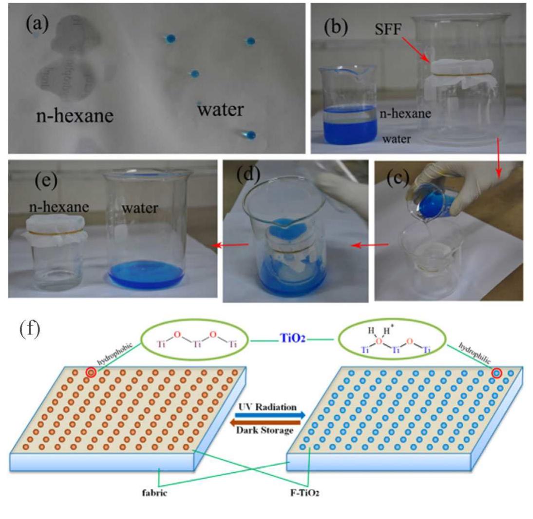 The fabrication of electronic fibrous materials. various