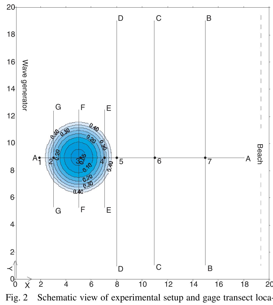 Figure 4 Wave Propagation Modeling In Coastal Engineering