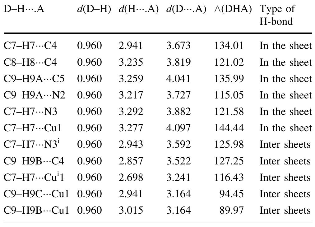 Hydrogen bond lengths (a) and bond angles (°) in a 2d-sheet