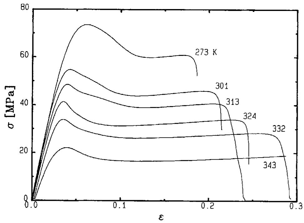 True stress-strain curves for unplastized pvc, measured at