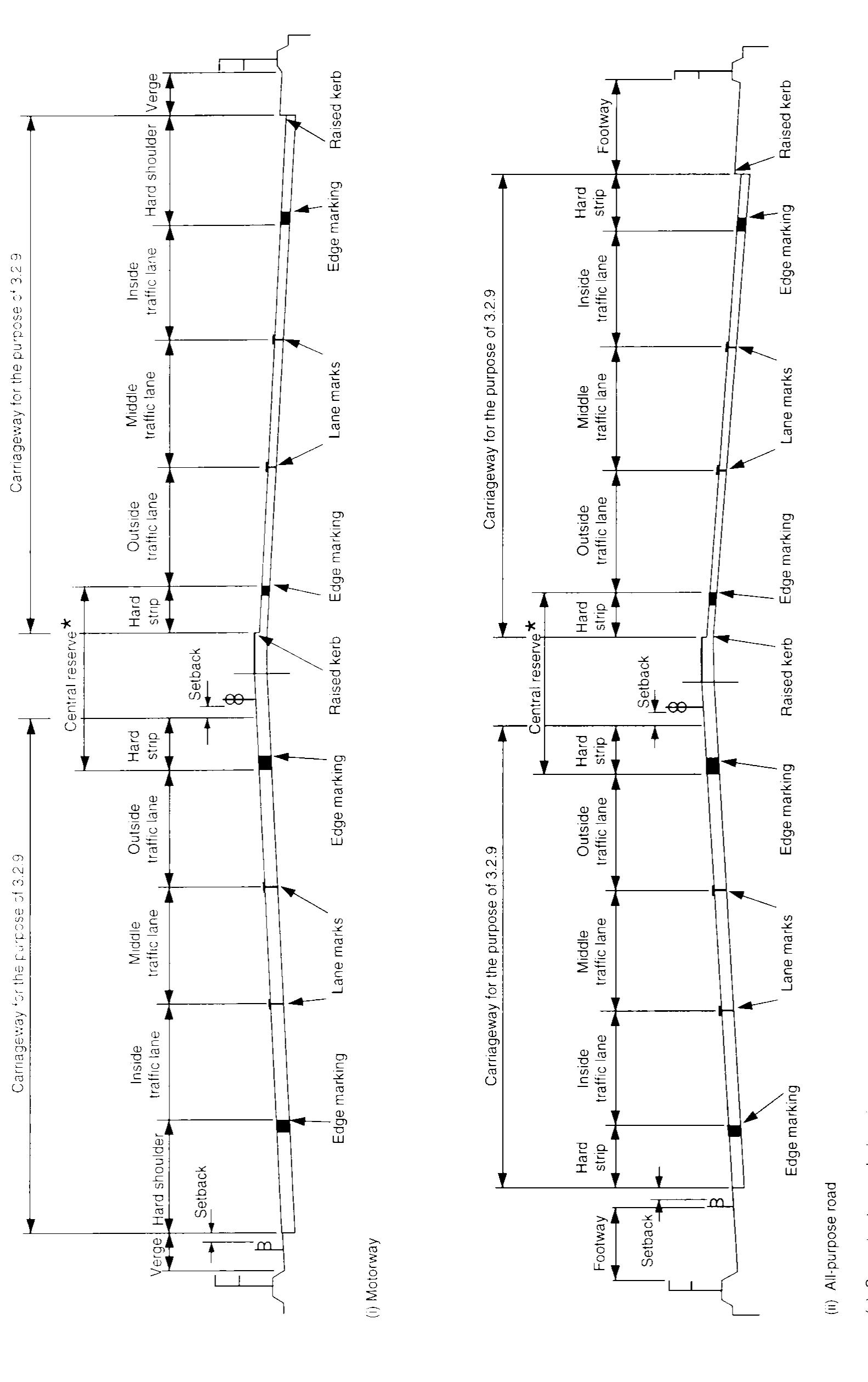 Highway carriageway and traffic lanes
