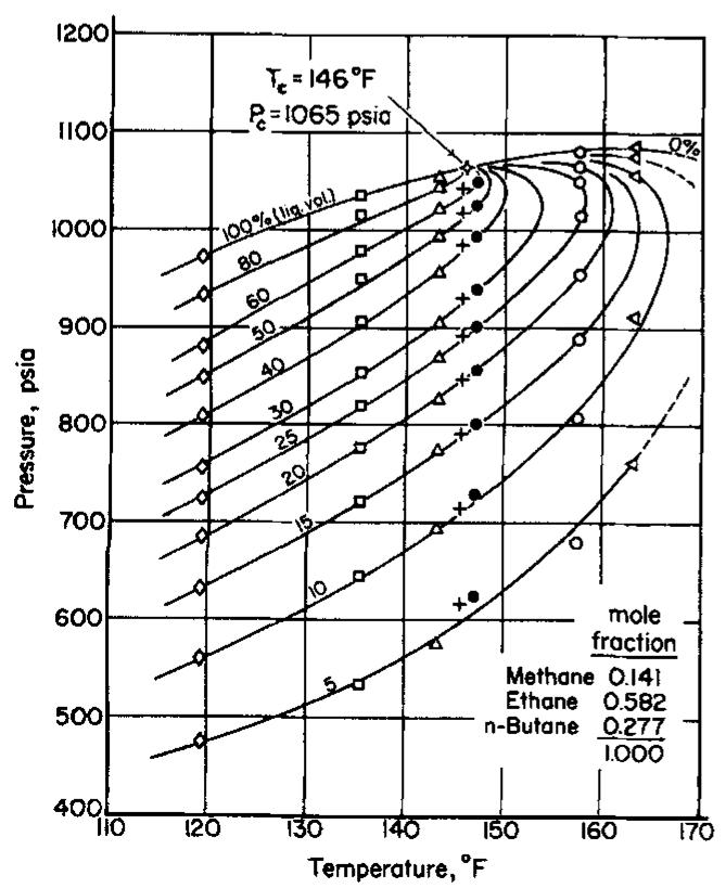 Phase diagram for establishment of critical temperature and