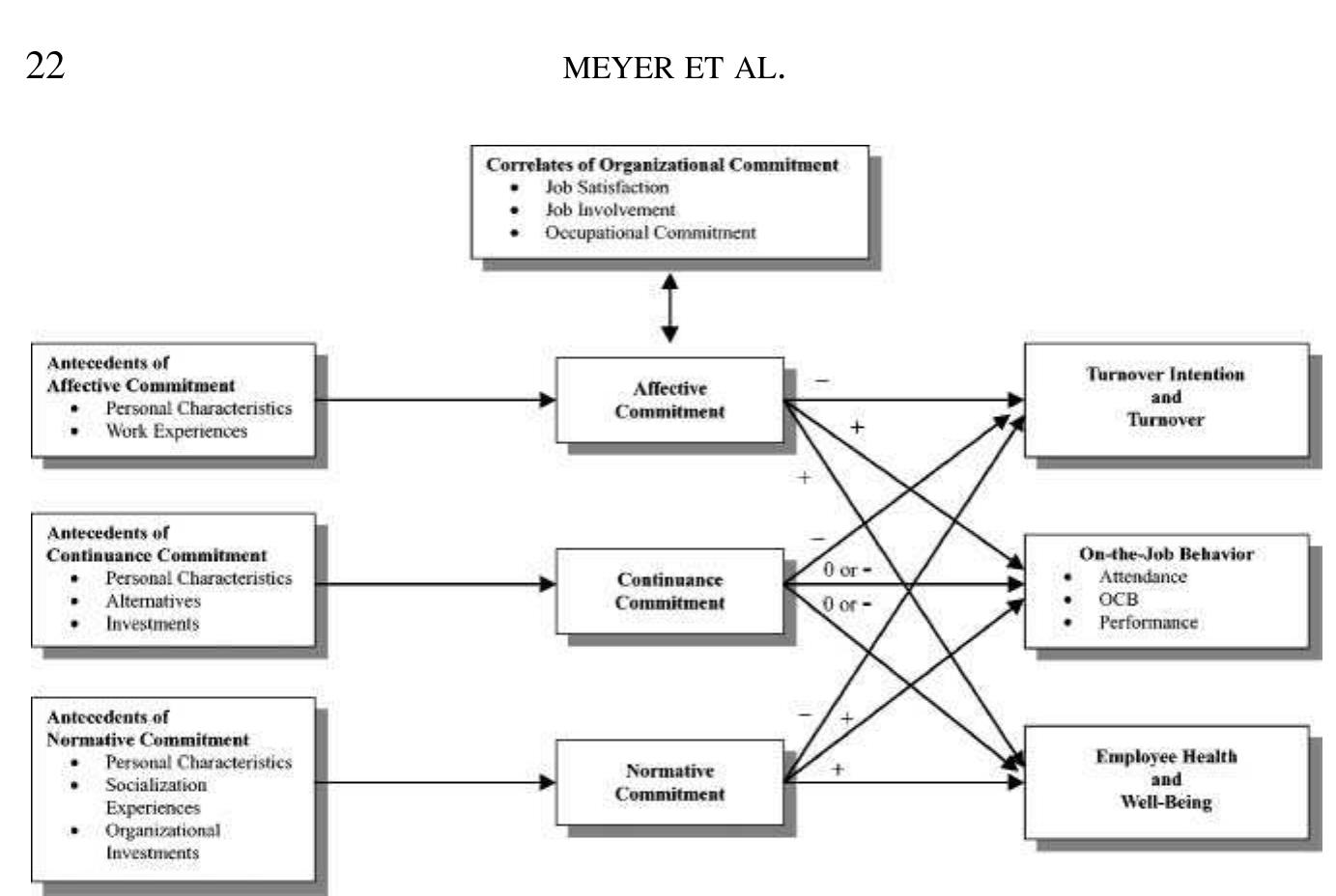 A three-component model of organizational commitment.