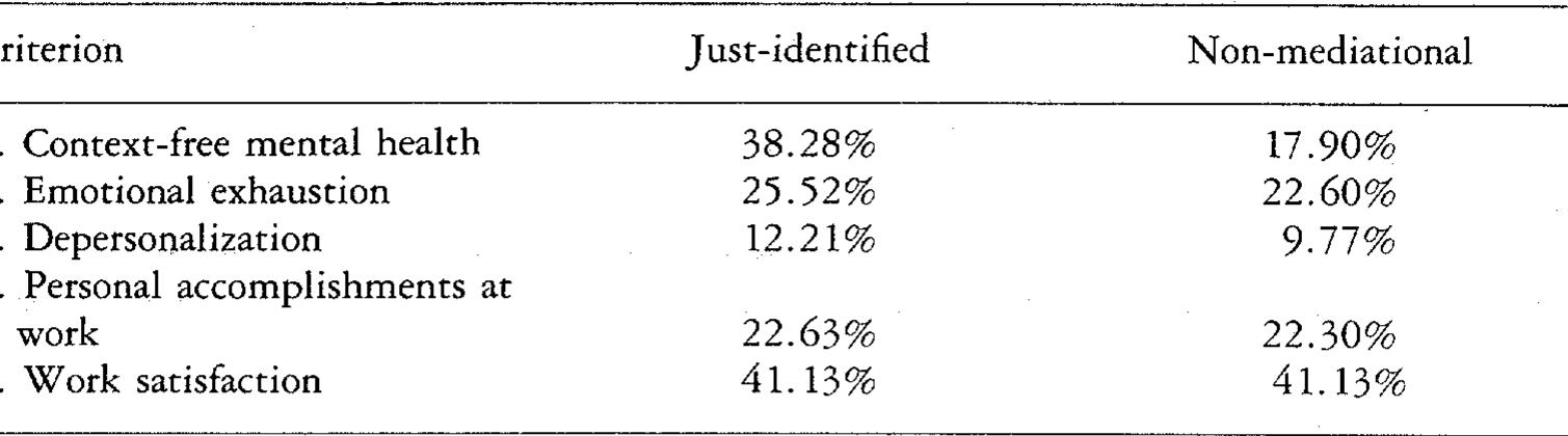 Note. while the model as a whole is over-identified, the