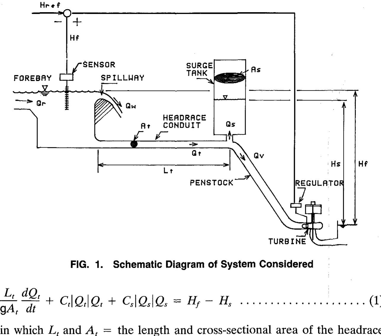 Figure 1 - Water-Level Control in Hydropower Plants