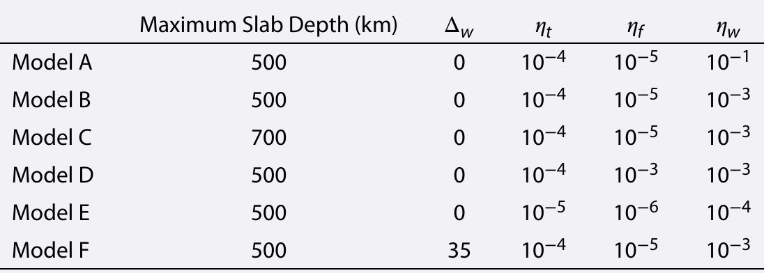 4maximum depth extent of the slab (anchored in the lower