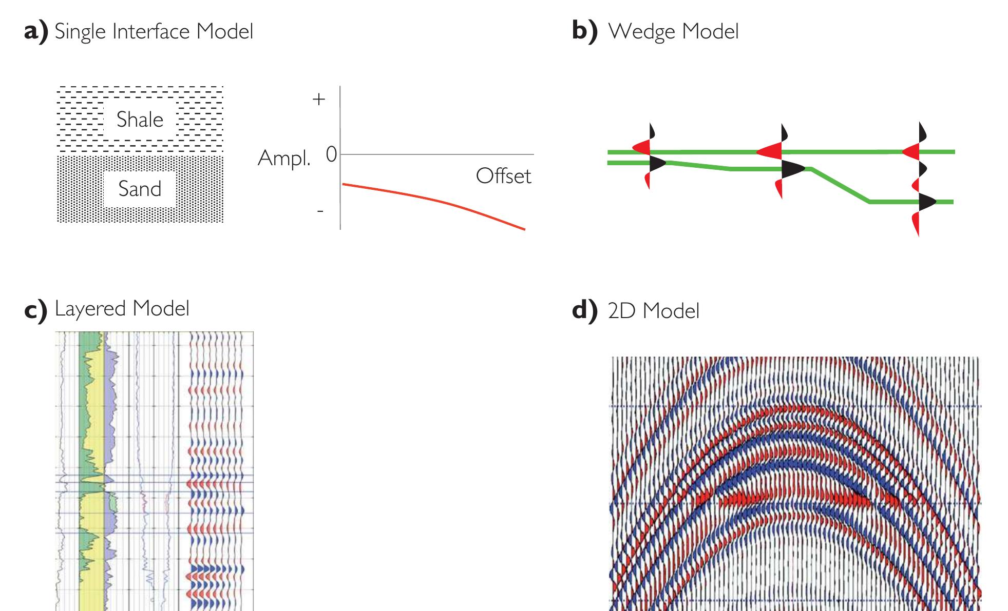 20 types of seismic models; (a) single interface model, (bb)
