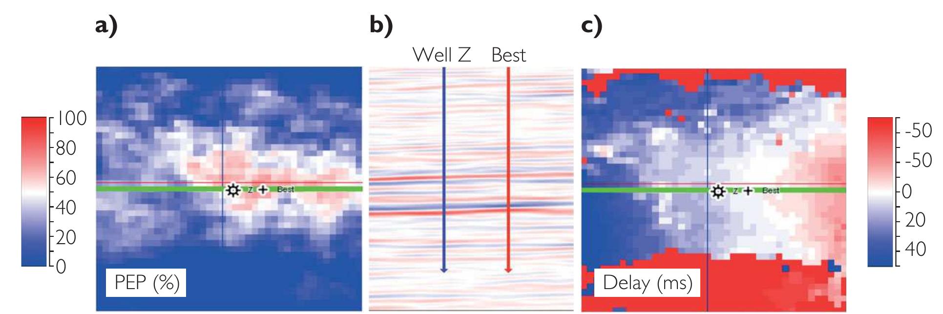 13 well tie mapping; (a) pep map (%), (b) seismic crossline