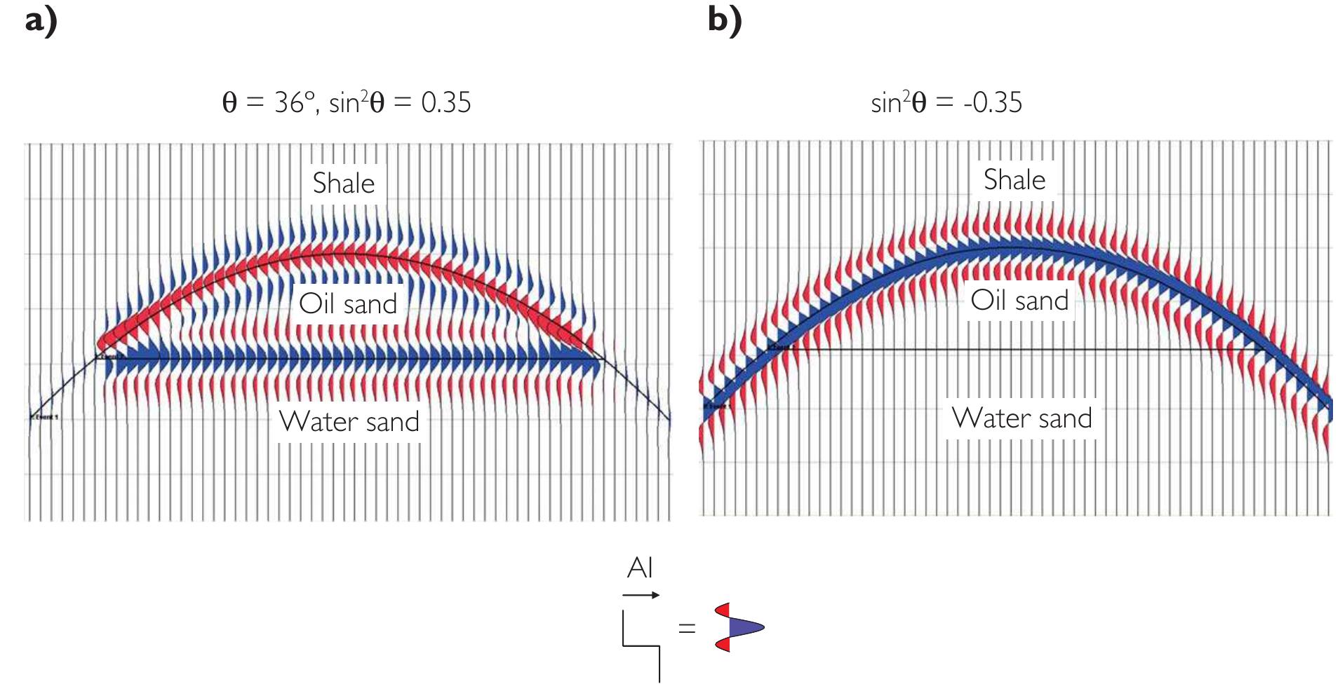 53 the 2d model showing seismic projections at different