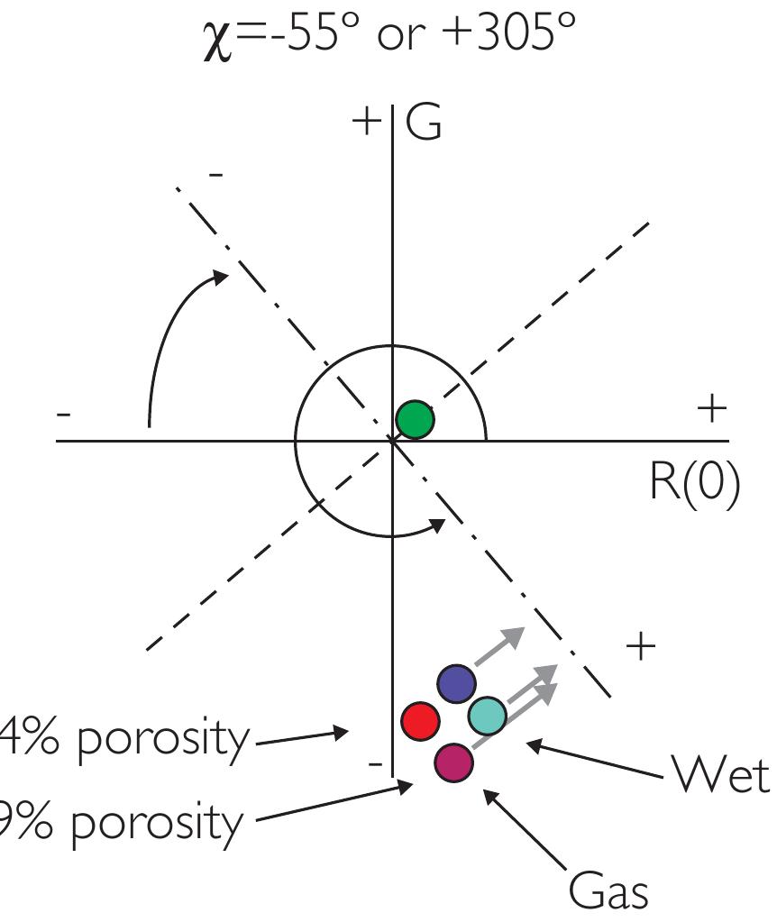 57 avo projection maximising porosity differences and