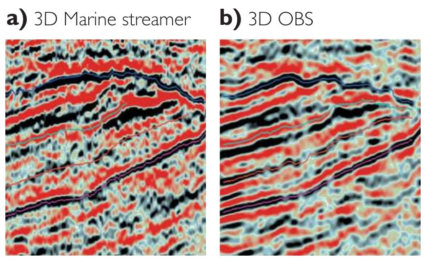 1 comparison of marine surface towed streamer data with