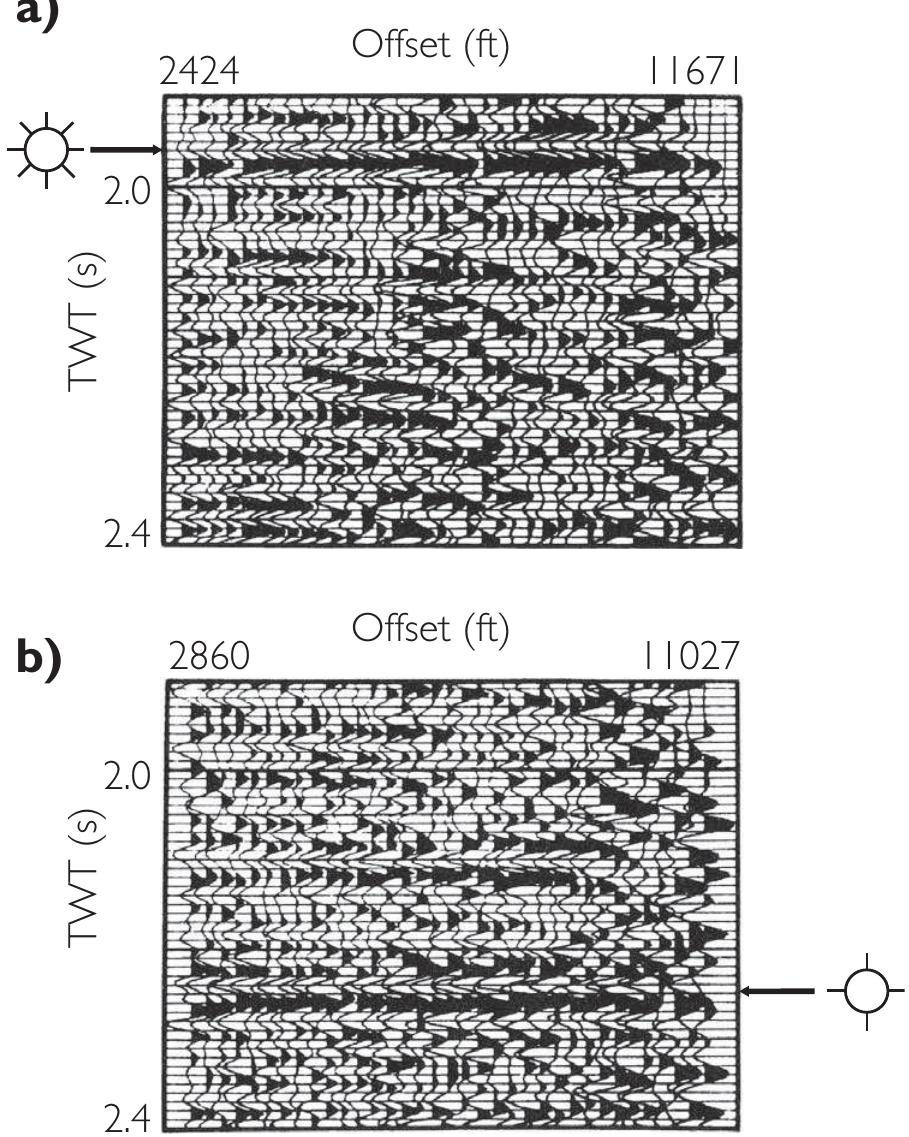 6 tuning and avo; (a) gather showing a class ii/ii| avo