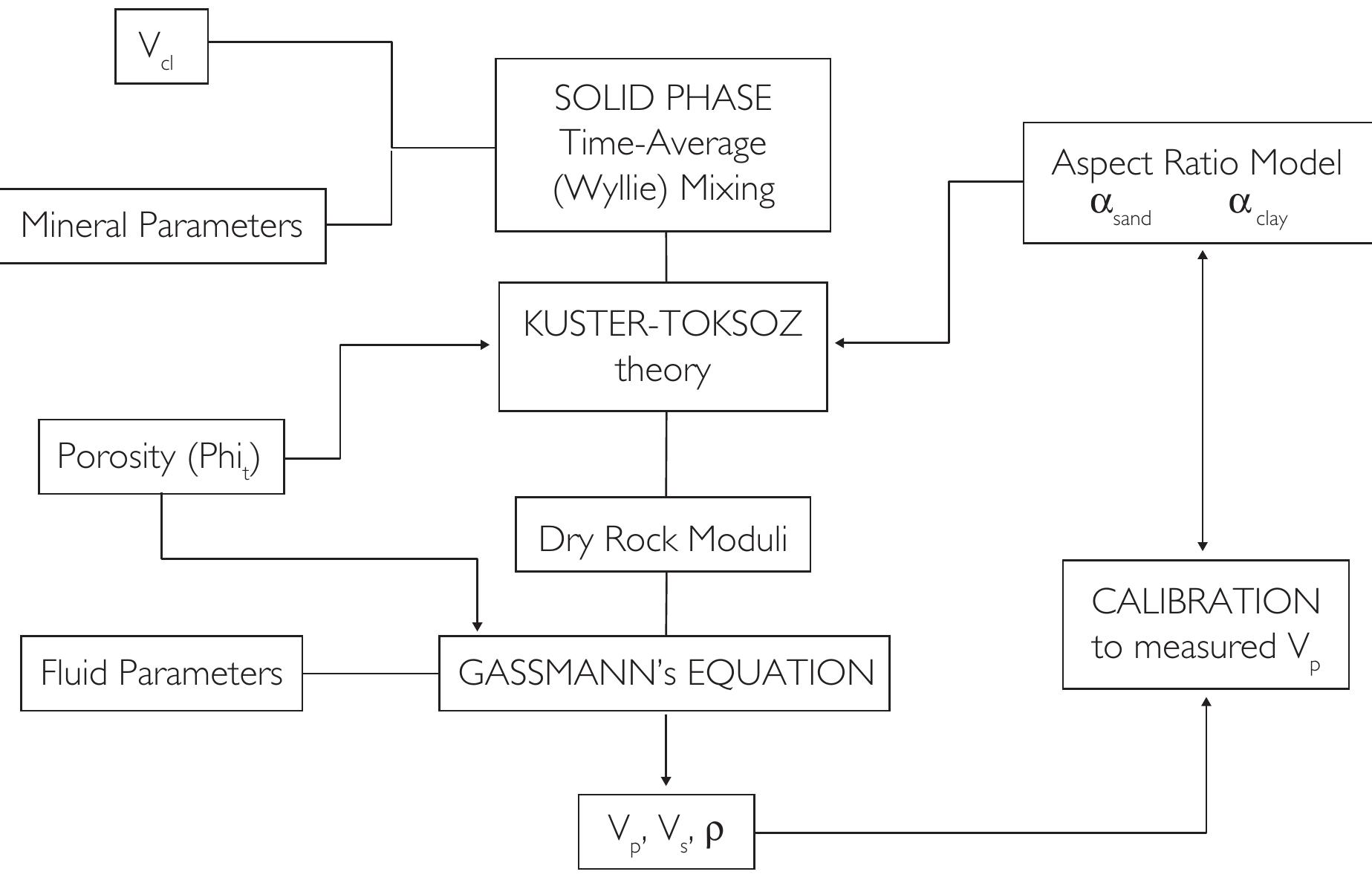 36 schematic view of the xu-white (1995) model.