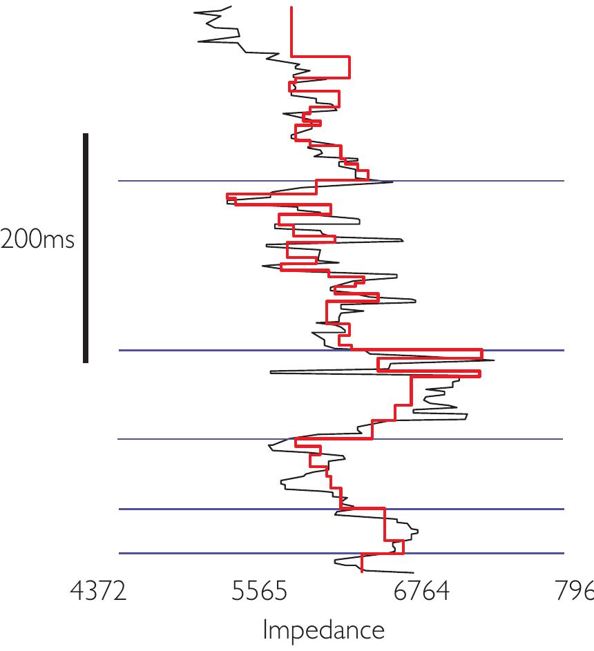 7 example of model based inversion; micro-layering output