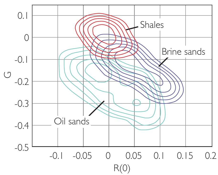 1 an avo crossplot generated from well data and based on a