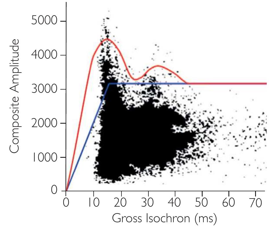 12 seismic crossplot example of thickness versus composite