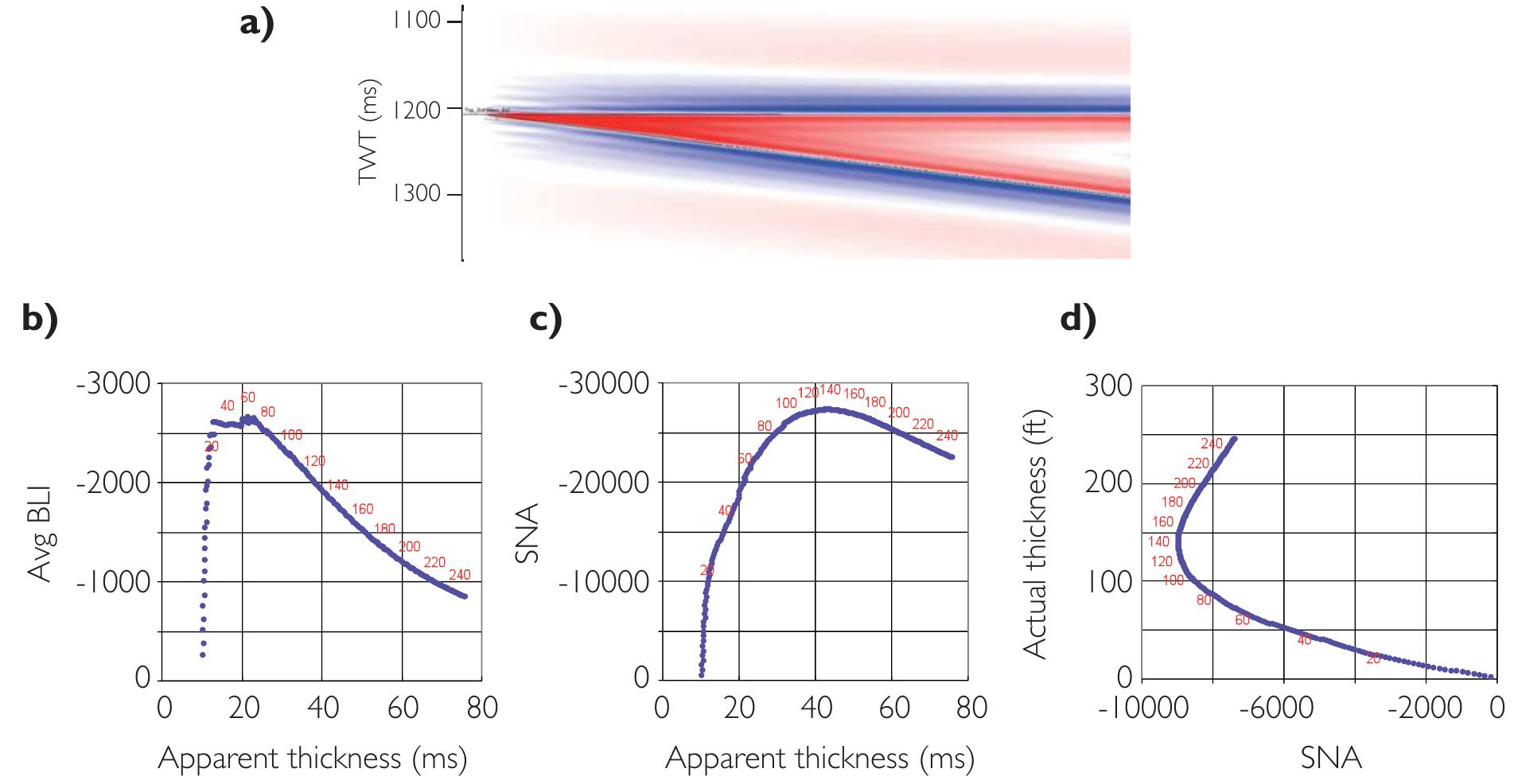 18 low-impedance wedge model; (a) bandlimited impedance