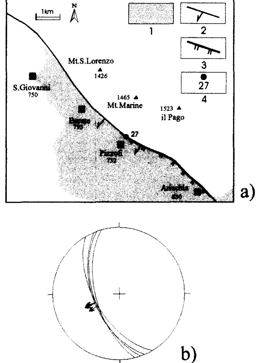 The pizzoli fault array. (a) map of active faults: 7