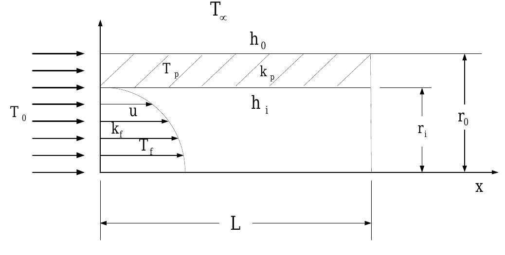 Schematic diagram of the conjugate heat transfer problem the