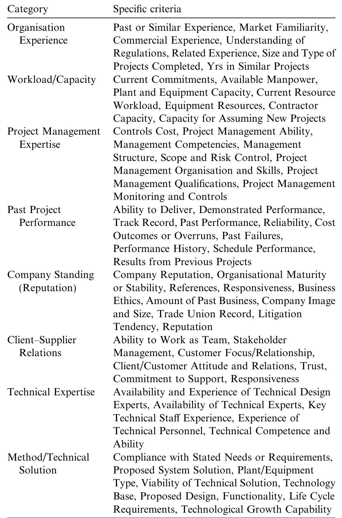 Principal evaluation categories of criteria table 3