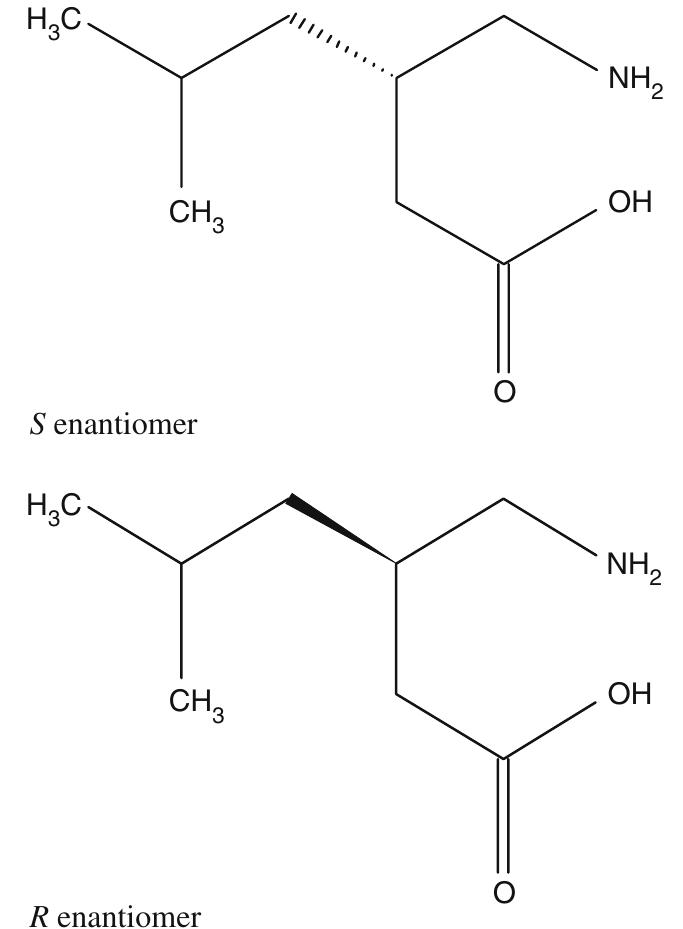 The chemical structures of the s and r enantiomers of