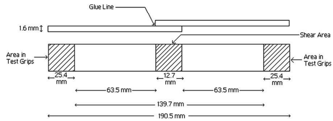 Dimension of test specimen for lap shear strength (according