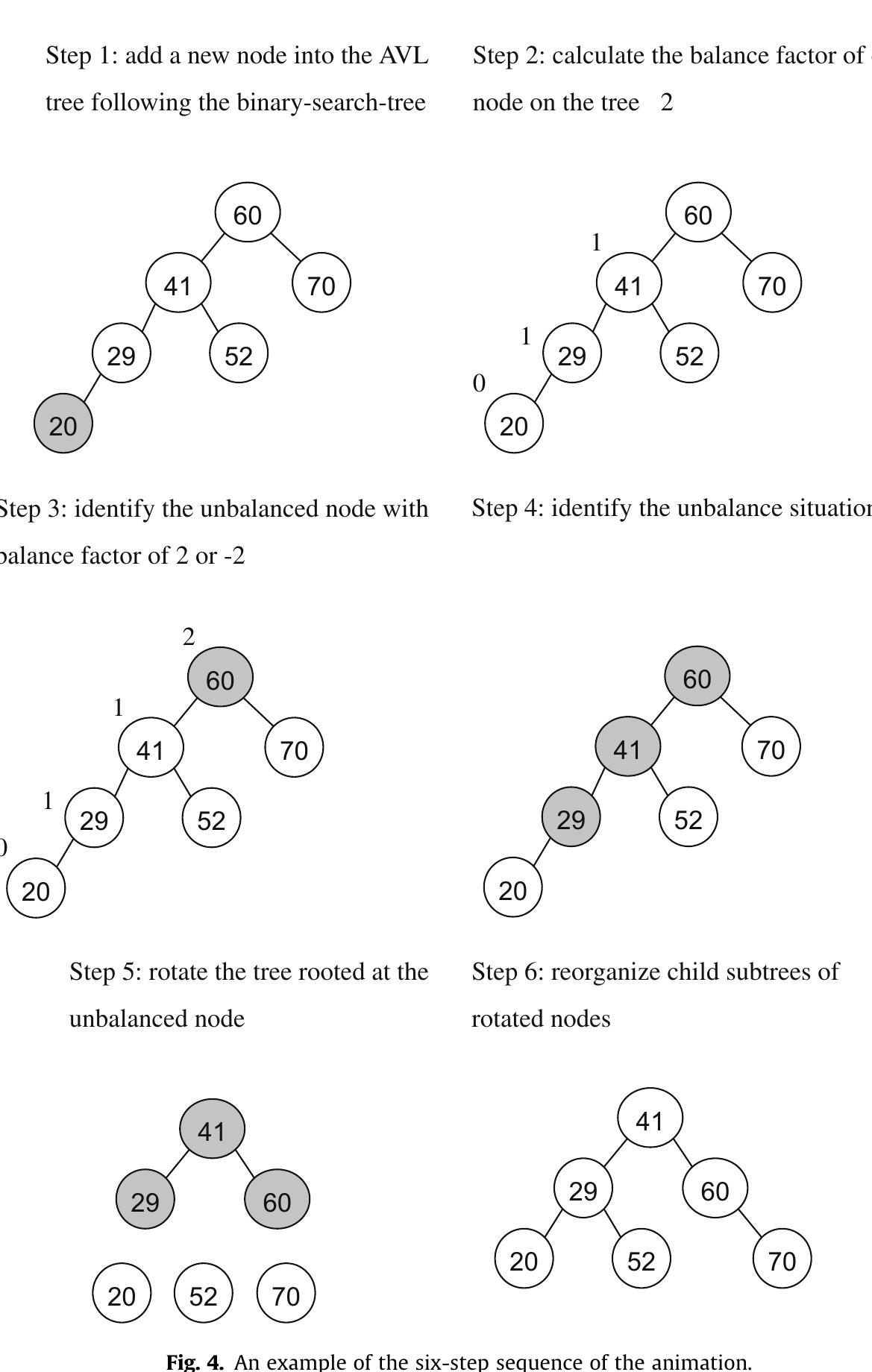 A nine-point scale of a subjective cognitive load measure