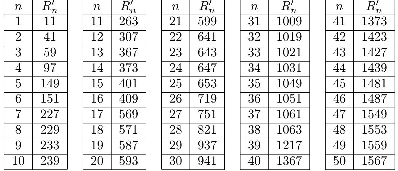 Table 1 - from Derived Ramanujan Primes : R'_n