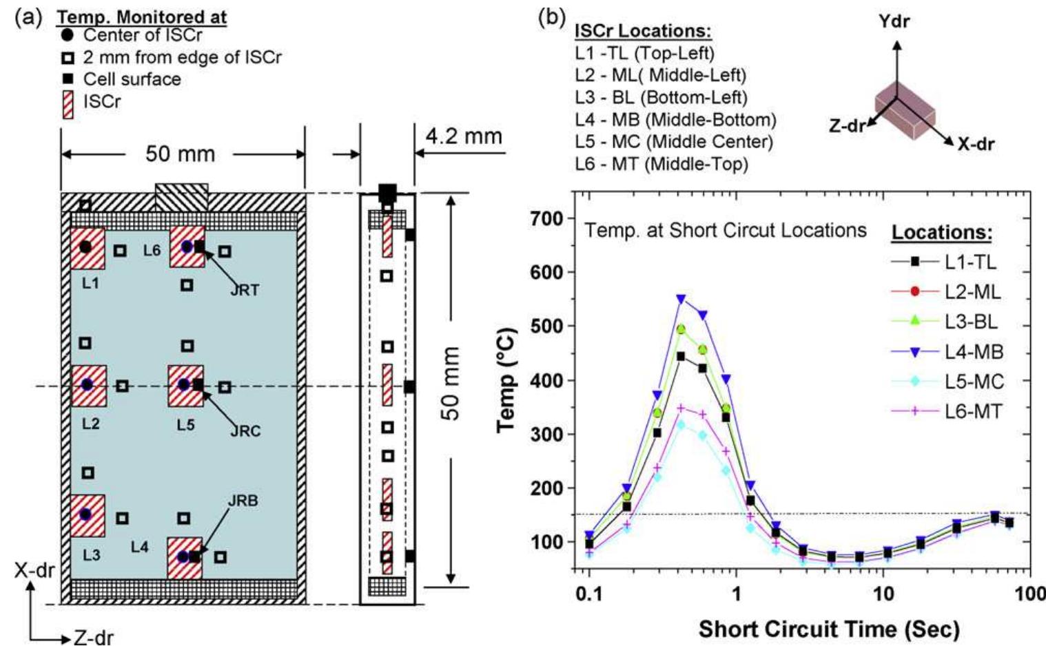 (a) schematic of the prismatic li-ion cell (4 x 34 x 50) and