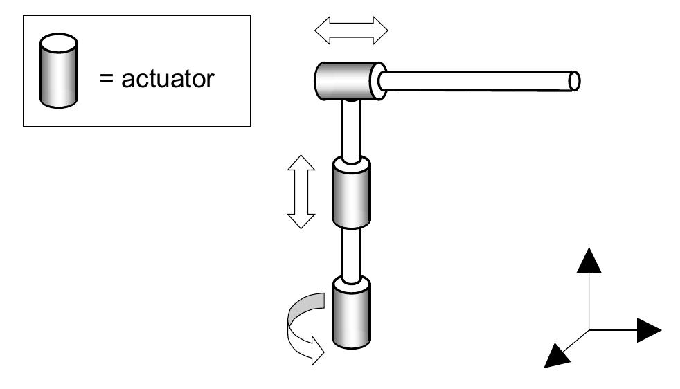 The actuator arrangement and the kinematics of the