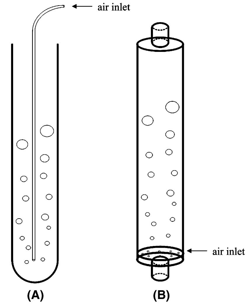 Figure 1 - from Microalgal Reactors: A Review of Enclosed