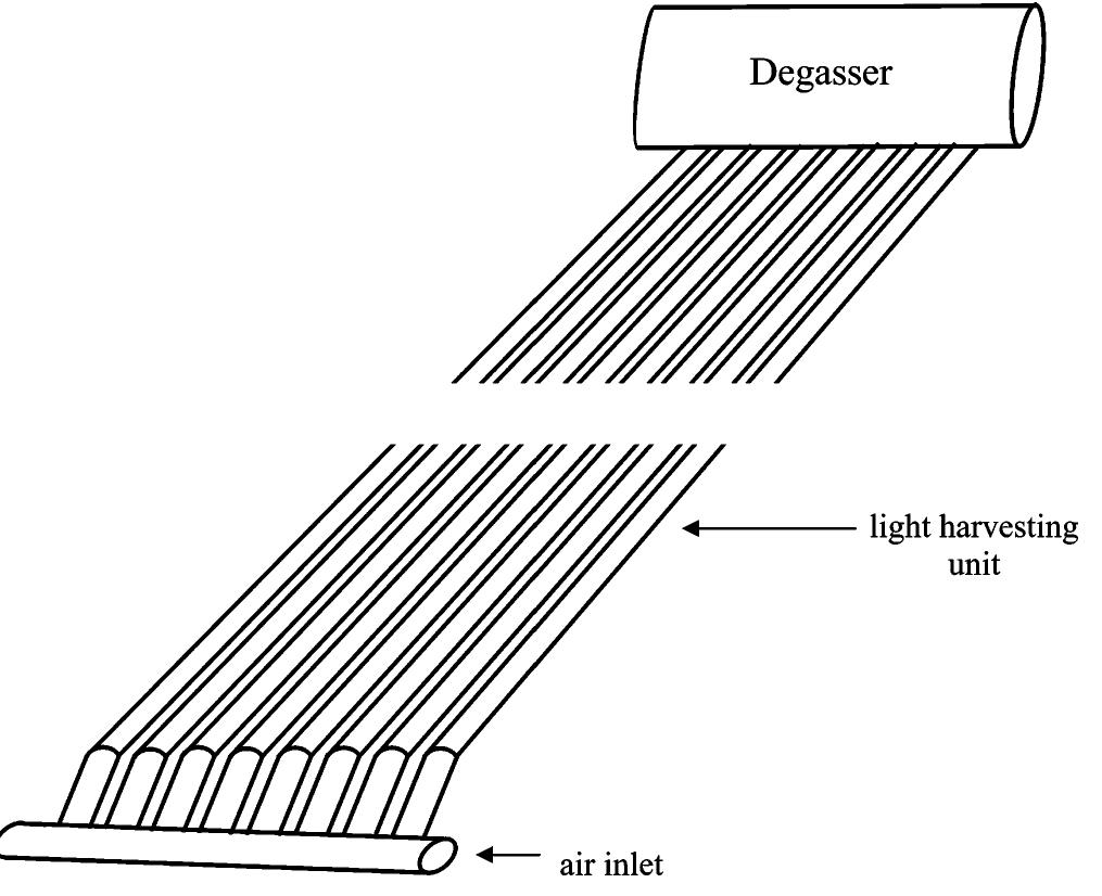 Schematic representation of horizontal tubular reactor with