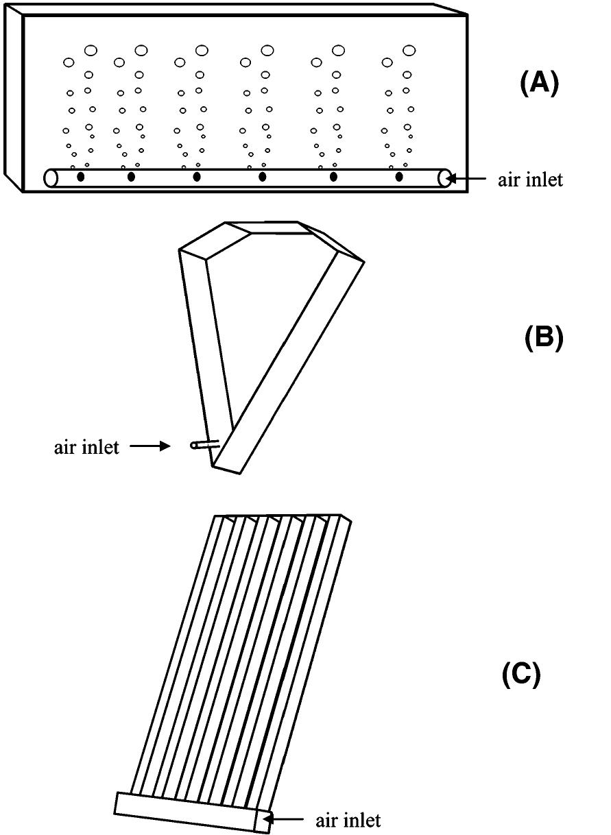 Schematic representation of flat panel reactors: flat panel