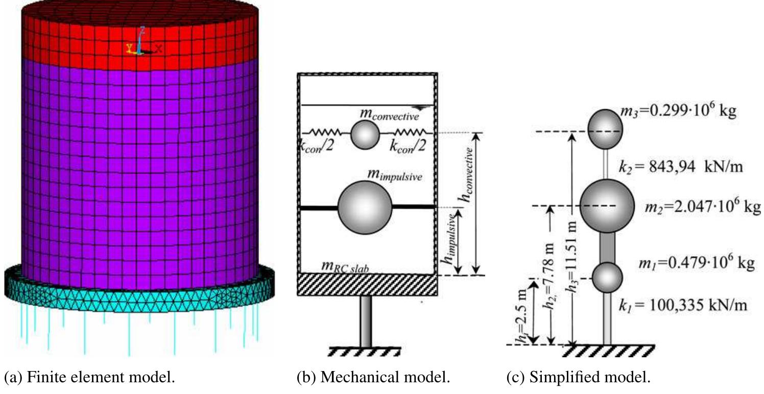 Finite element model and simplified three-lumped-mass model