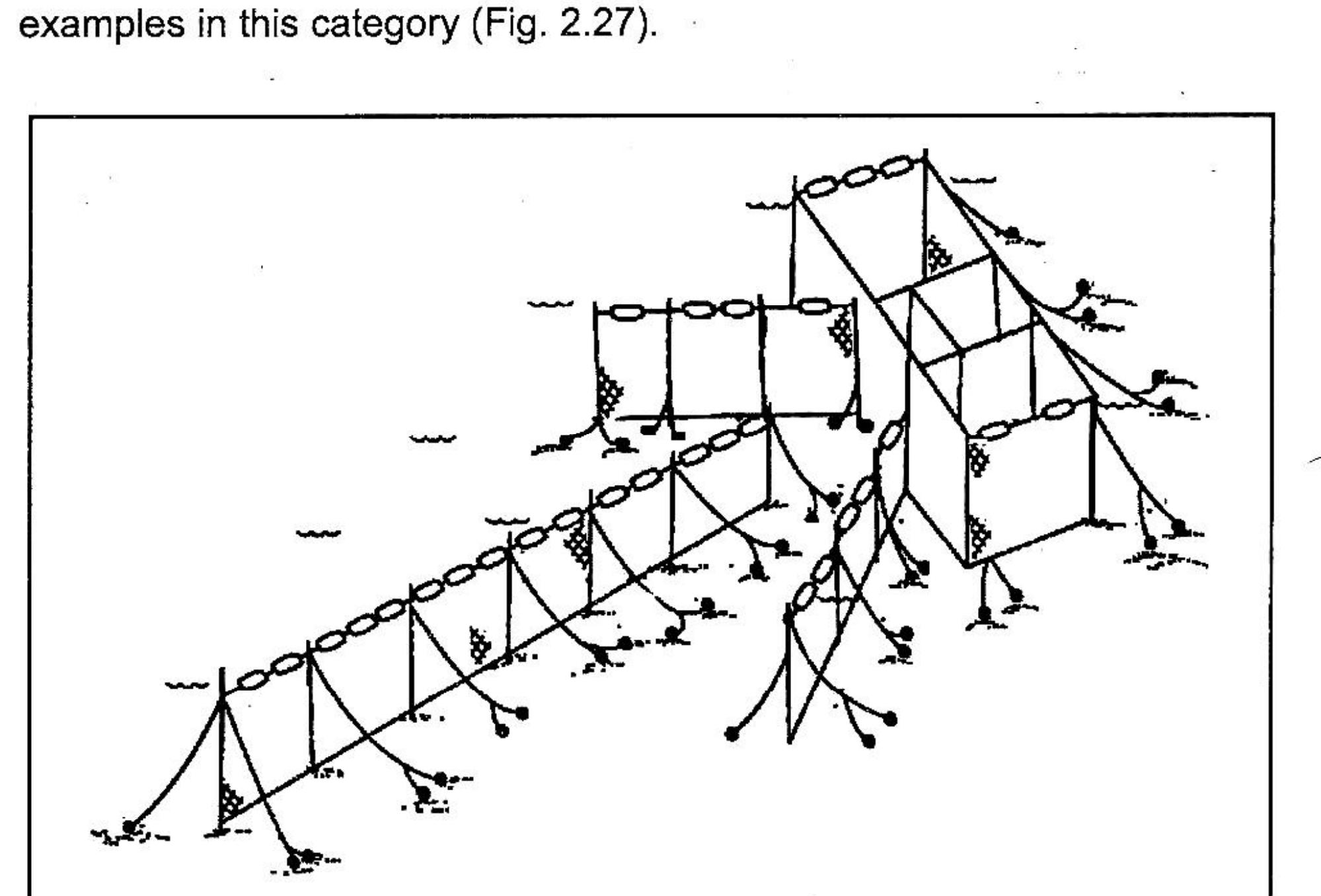 Figure 15 - An overview of fishing gears and their design