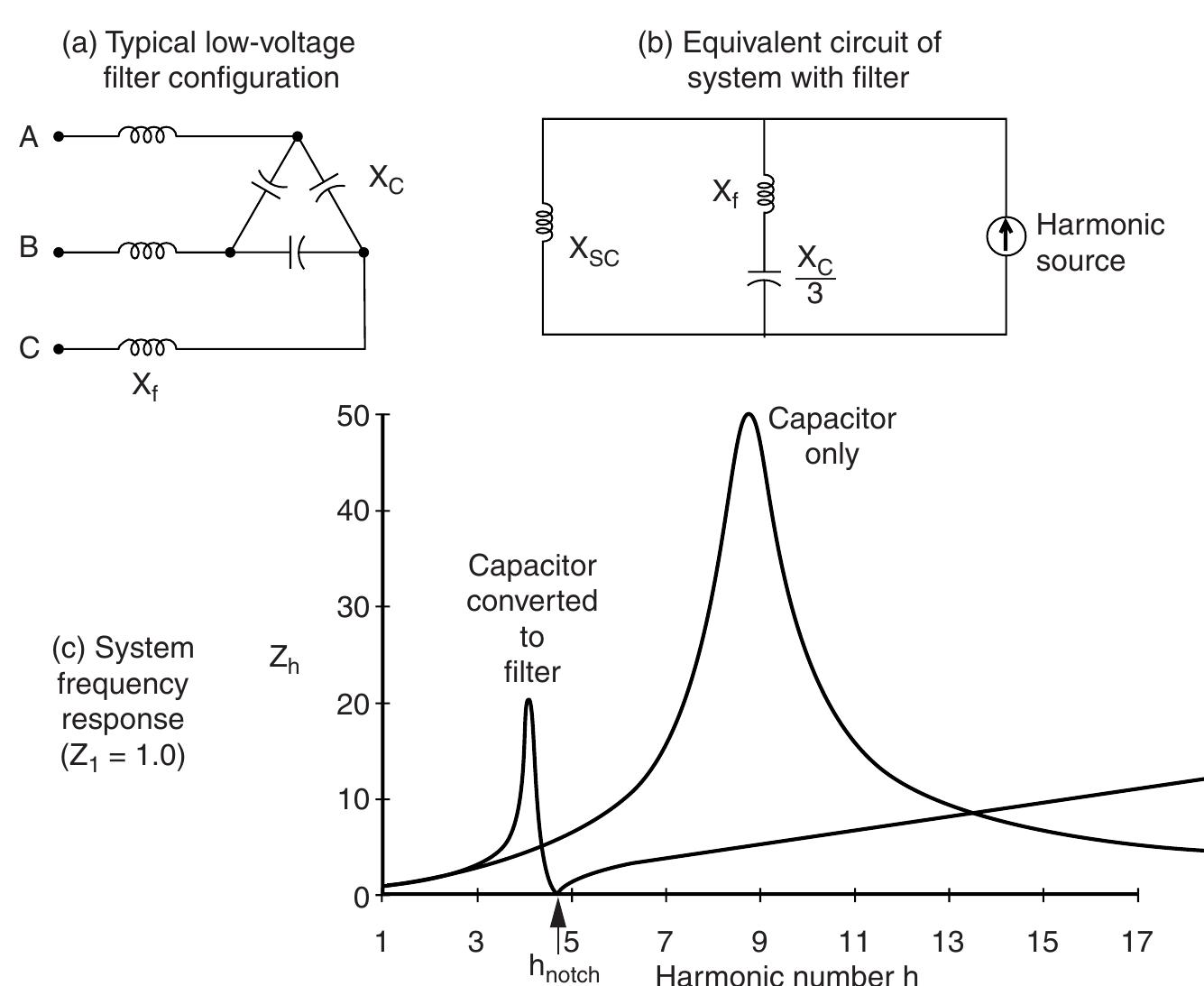 15 creating a fifth-harmonic notch filter and its effect on