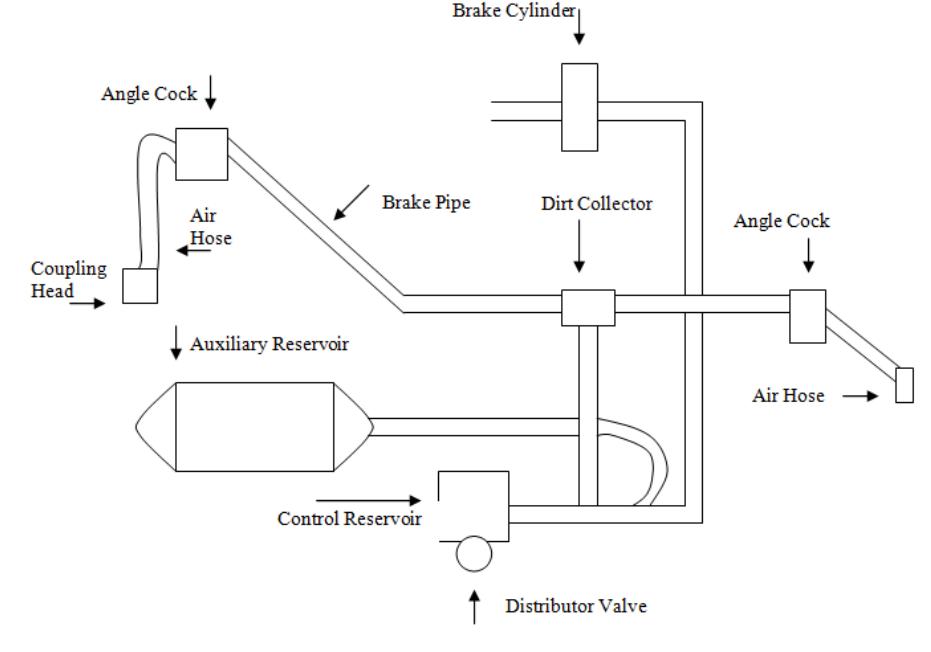 Figure 1 - from Braking Systems in Railway Vehicles