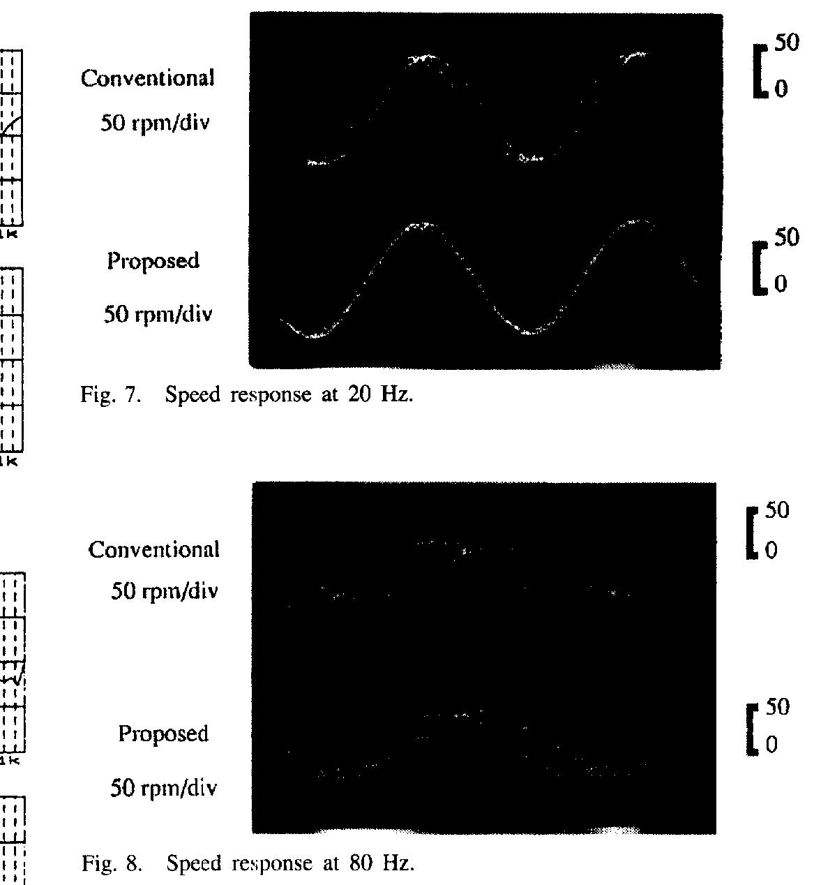 Auto-tuning algorithm was based on the orthogonality in the