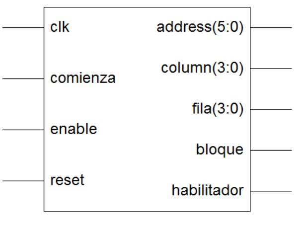 Module control_submatrix.