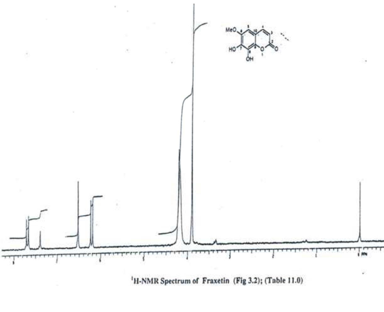 The ir spectrum of the compound (fig. 3.1) showed