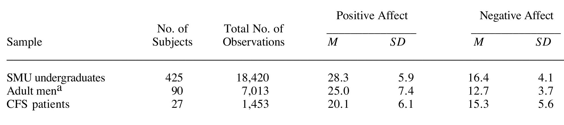 (PDF) The PANAS-X: Manual for the positive and negative affect schedule ...