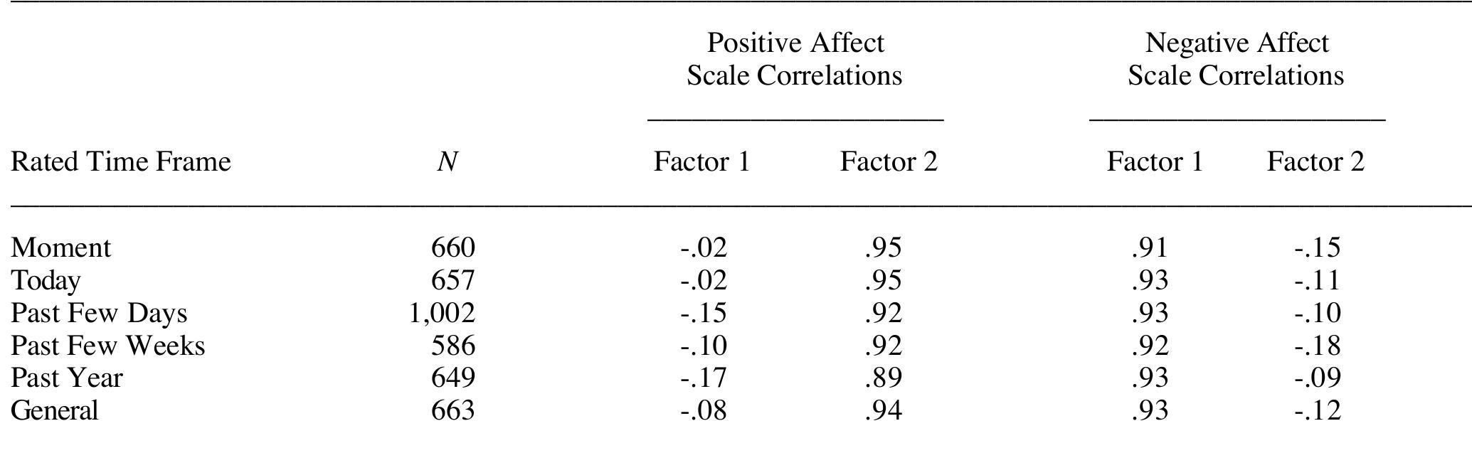 (PDF) The PANAS-X: Manual for the positive and negative affect schedule ...
