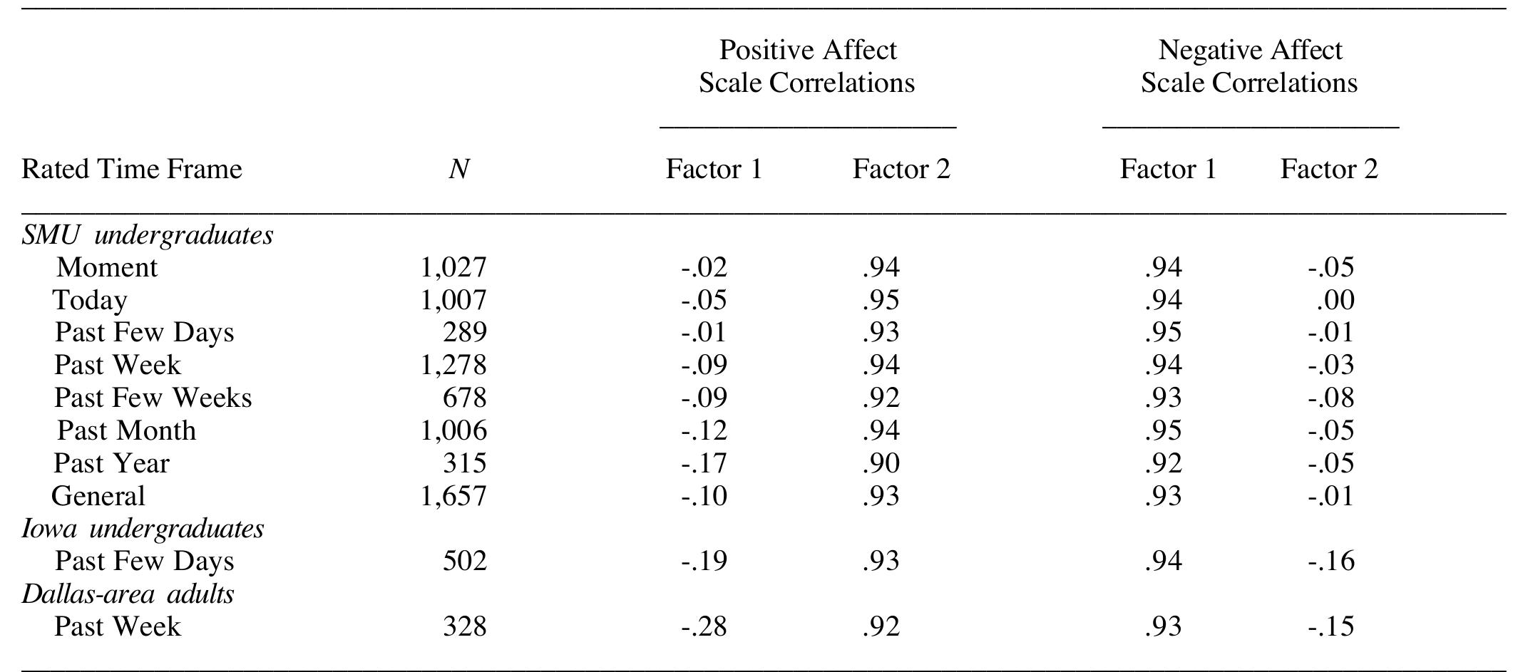 (PDF) The PANAS-X: Manual for the positive and negative affect schedule ...