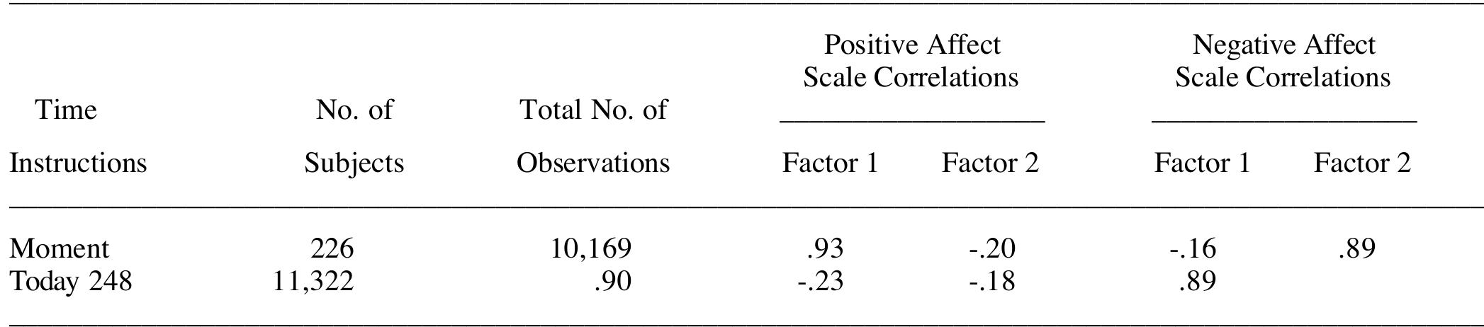 (PDF) The PANAS-X: Manual for the positive and negative affect schedule ...