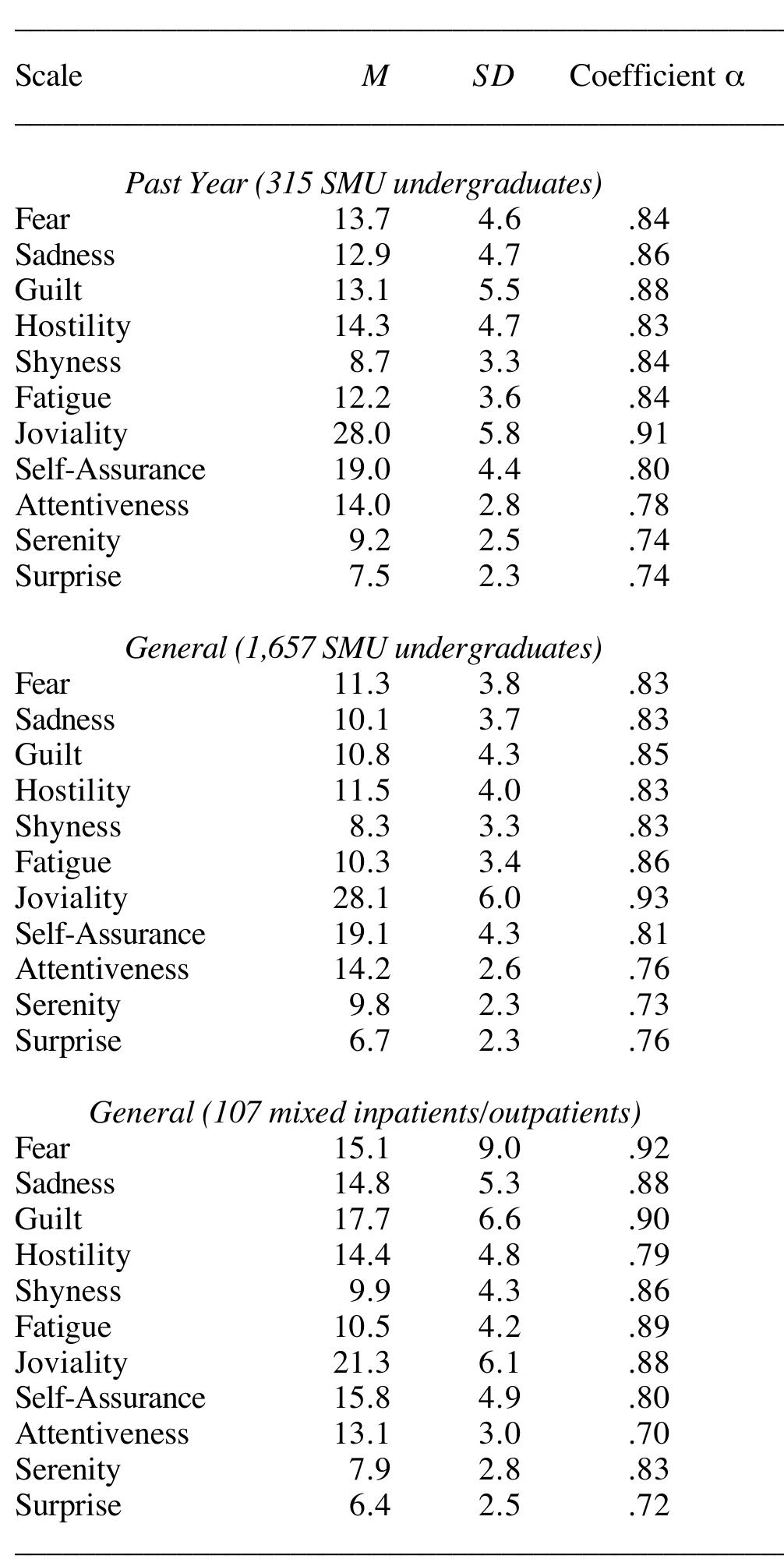 (PDF) The PANAS-X: Manual for the positive and negative affect schedule ...