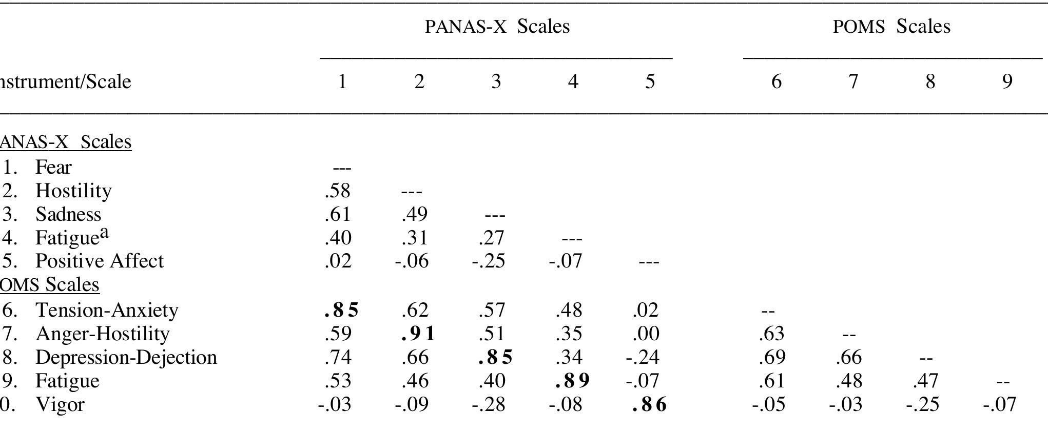 (PDF) The PANAS-X: Manual for the positive and negative affect schedule ...