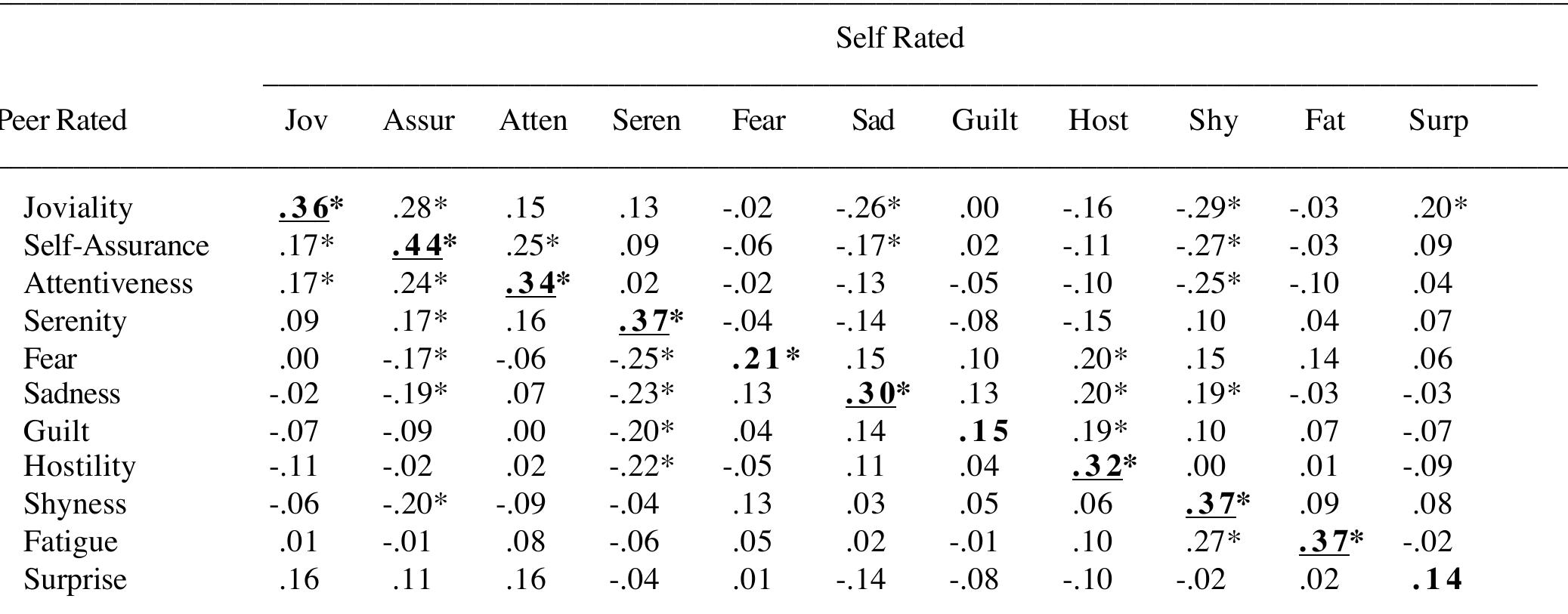 (PDF) The PANAS-X: Manual for the positive and negative affect schedule ...